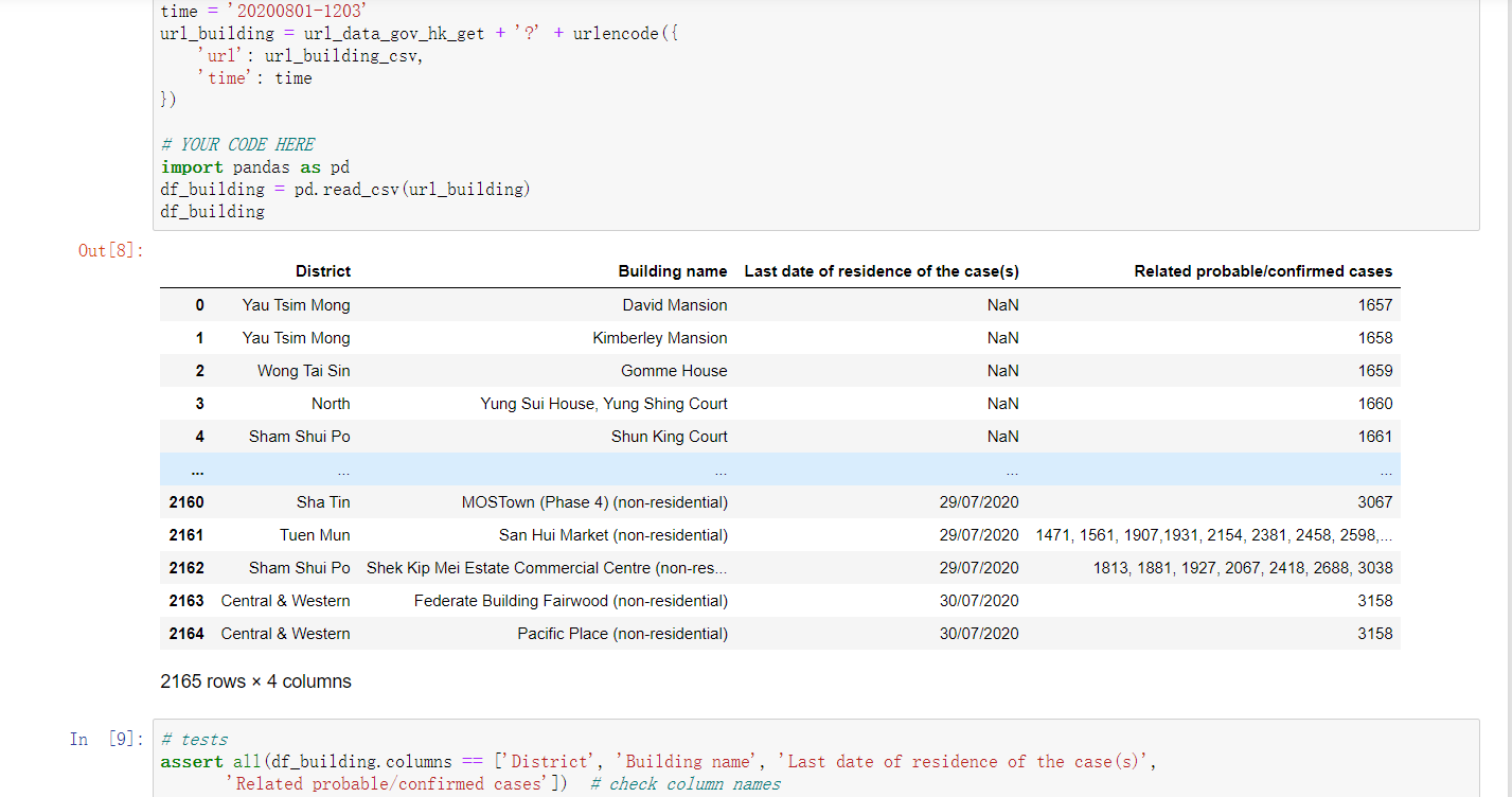 Loading CSV Files with Pandas DATA.GOV.HK provides an | Chegg.com