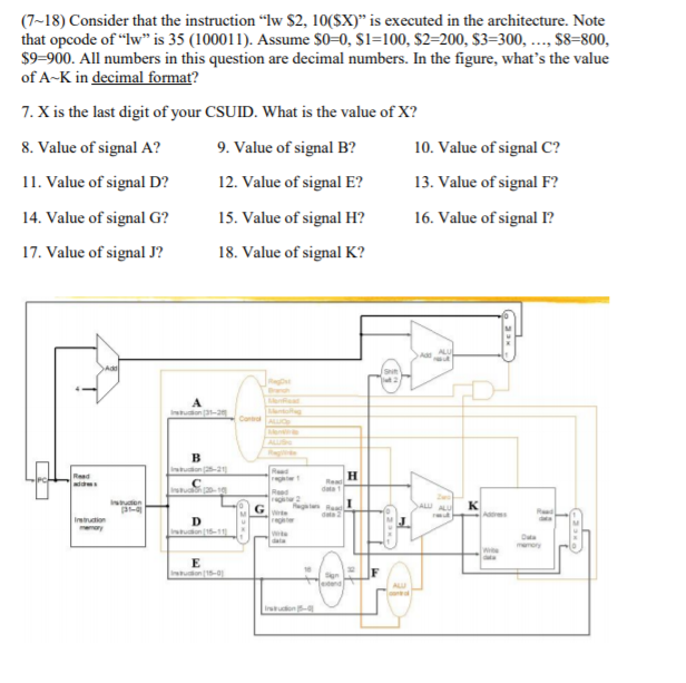 Solved (7-18) Consider that the instruction "lw $2, 10($X)" | Chegg.com