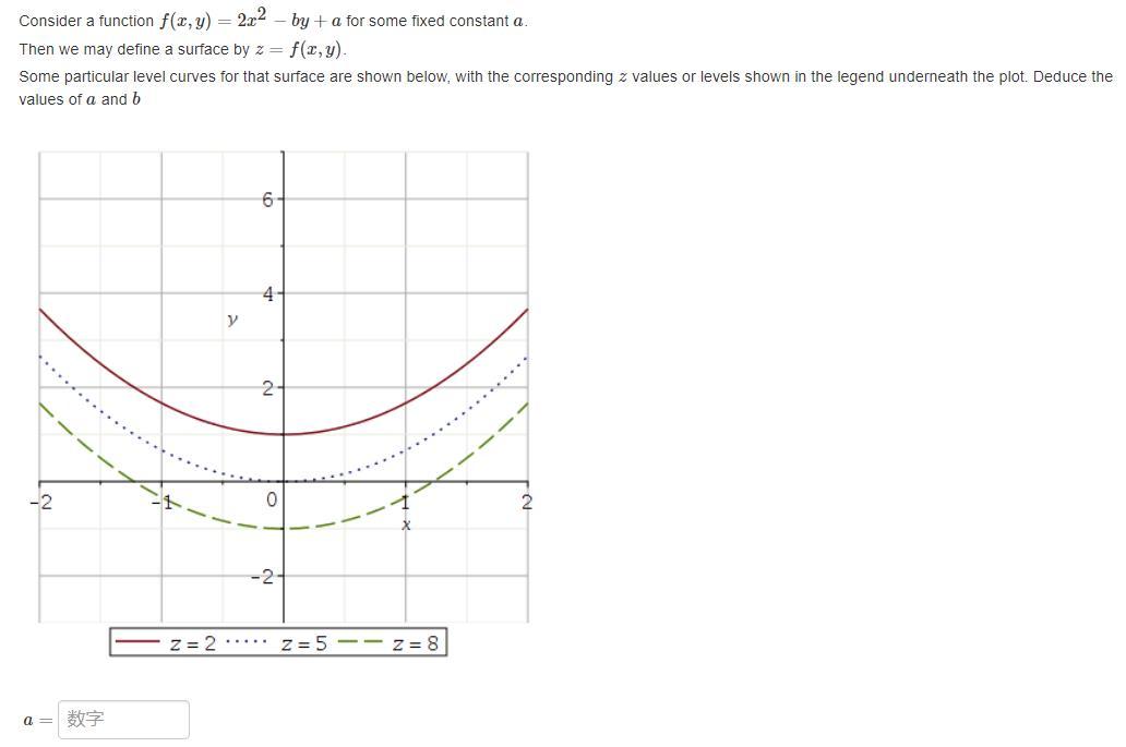 Solved Consider a function f(x,y)=2x2−by+a for some fixed | Chegg.com
