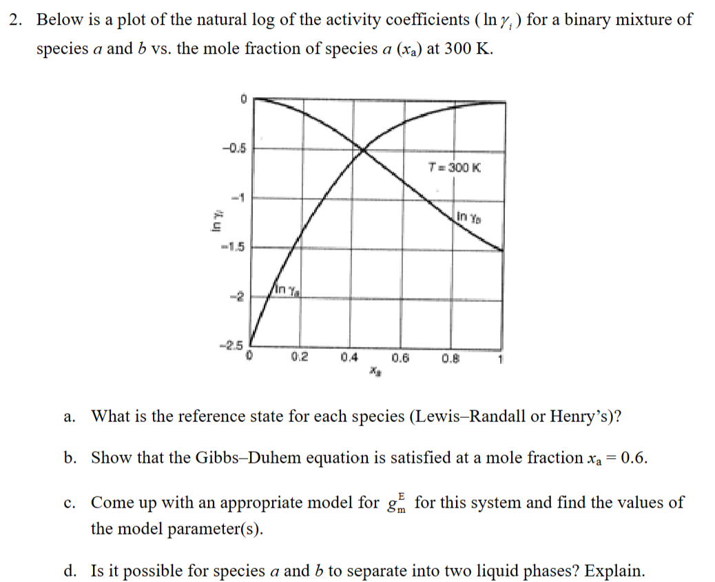 Solved 2. Below is a plot of the natural log of the activity | Chegg.com