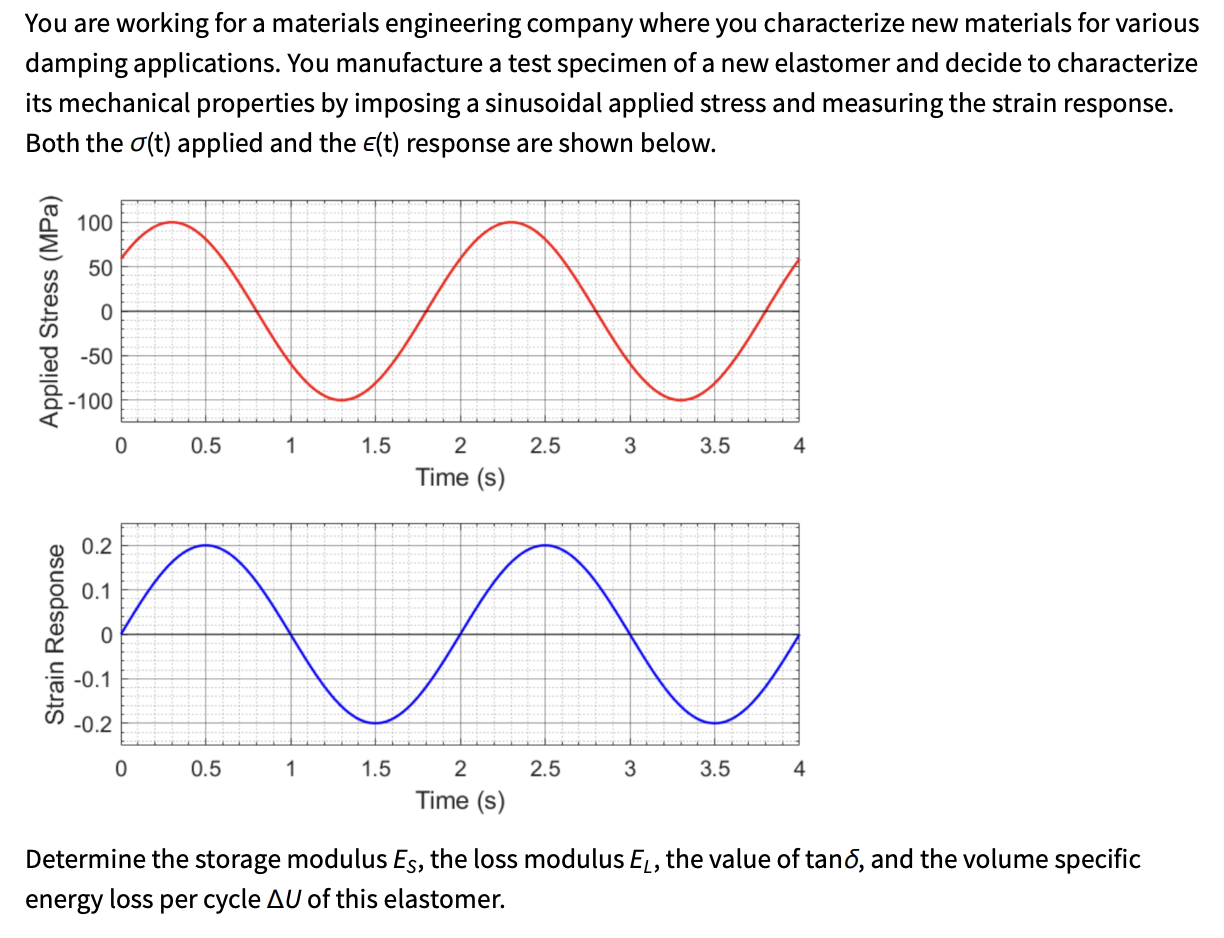 Solved You are working for a materials engineering company | Chegg.com