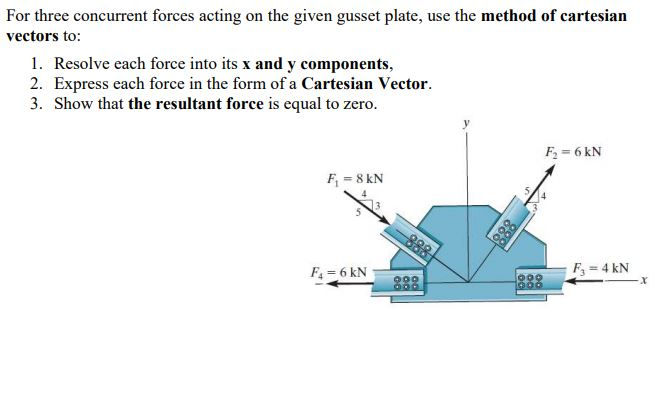 Solved For three concurrent forces acting on the given | Chegg.com