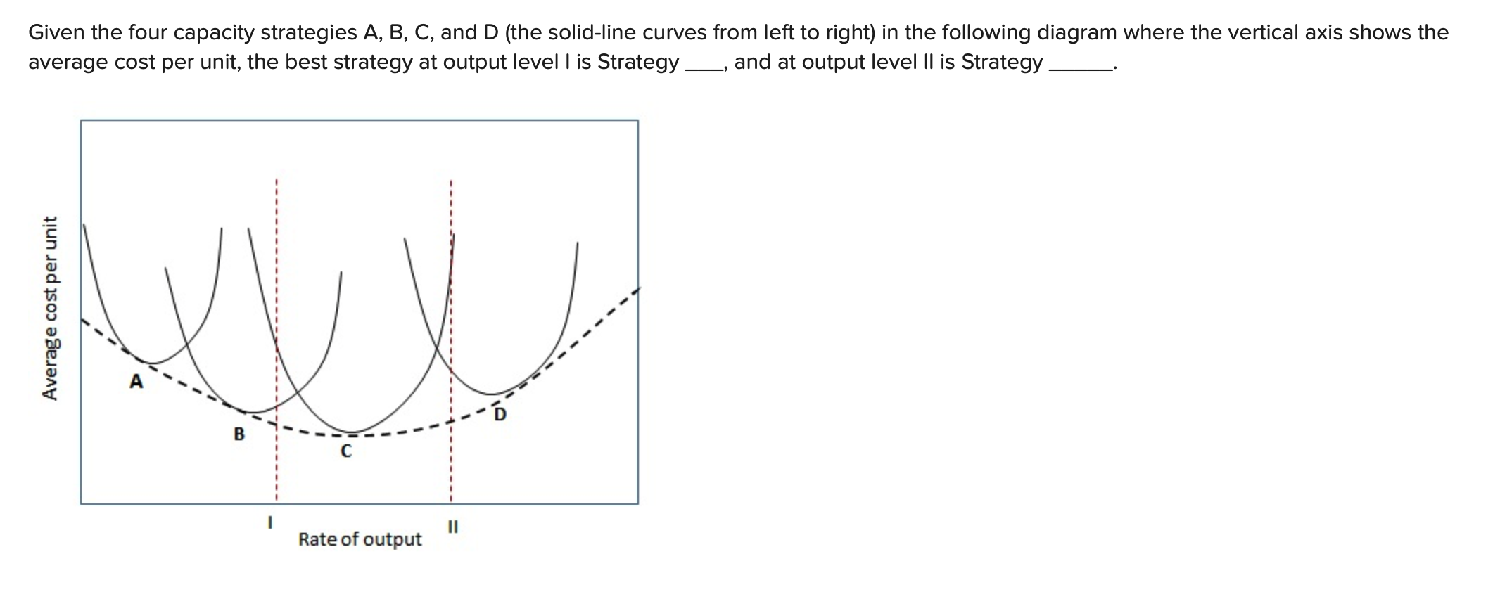 Solved Given the four capacity strategies A, B, C, and D | Chegg.com