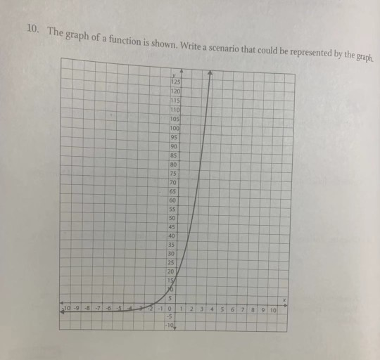 Solved 10. The graph of a fund the graph of a function is | Chegg.com