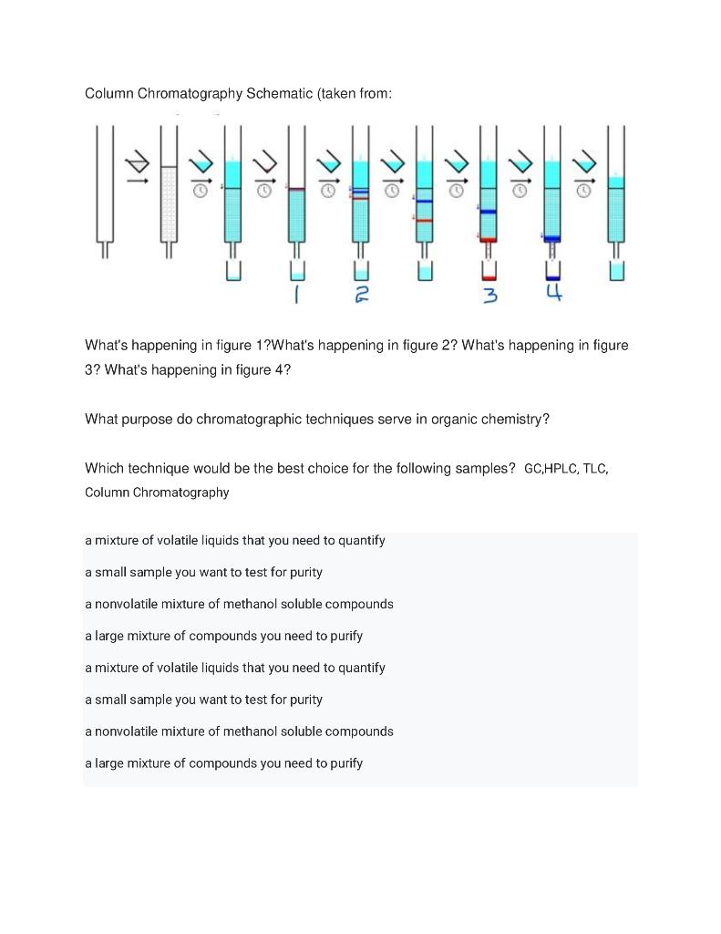 Solved Column Chromatography Schematic (taken from: What's | Chegg.com