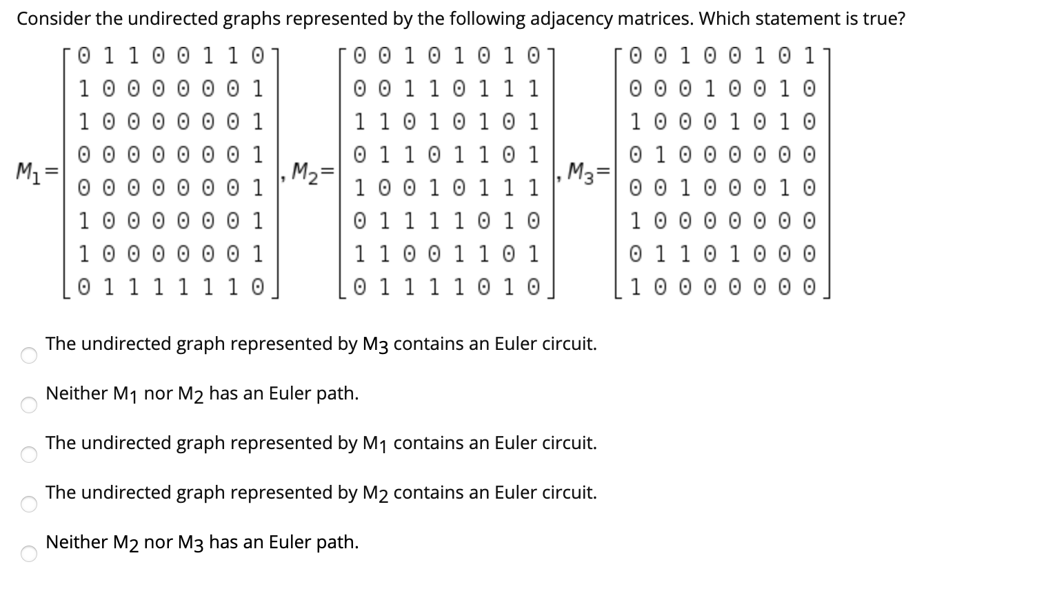 Solved Consider the undirected graphs represented by the | Chegg.com