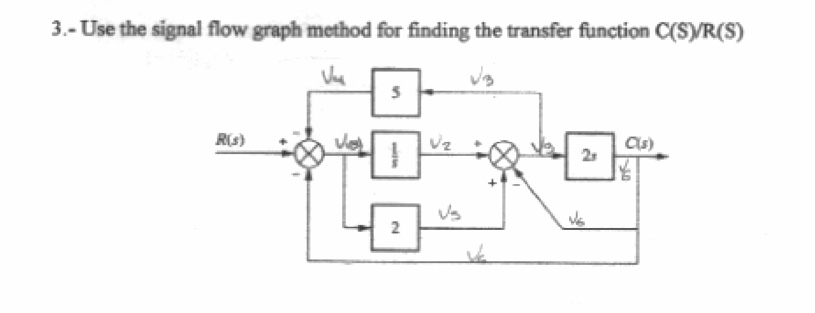Solved 3.- Use the signal flow graph method for finding the | Chegg.com