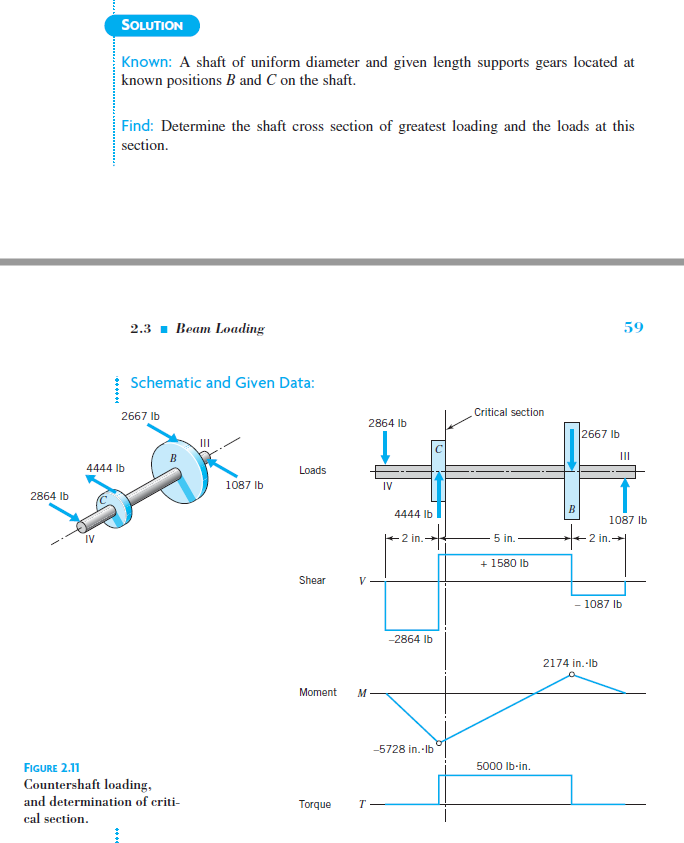 Solved I'm having a problem understanding the Torque diagram | Chegg.com