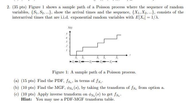 Solved 2. (35 pts) Figure 1 shows a sample path of a Poisson | Chegg.com