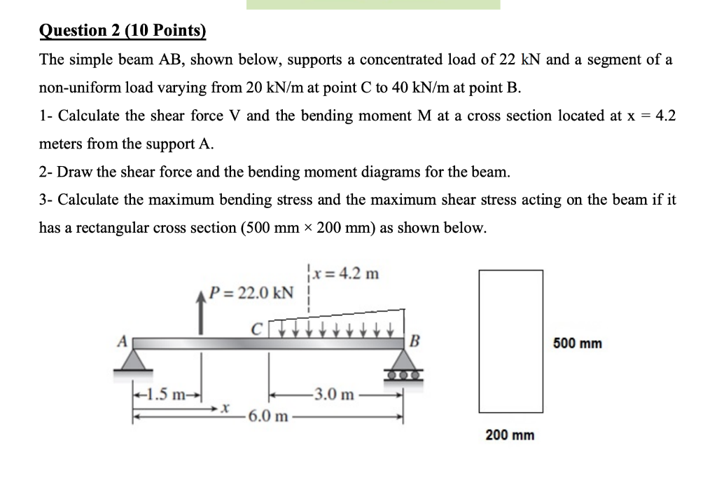 Solved Question 2 (10 Points) The simple beam AB, shown | Chegg.com