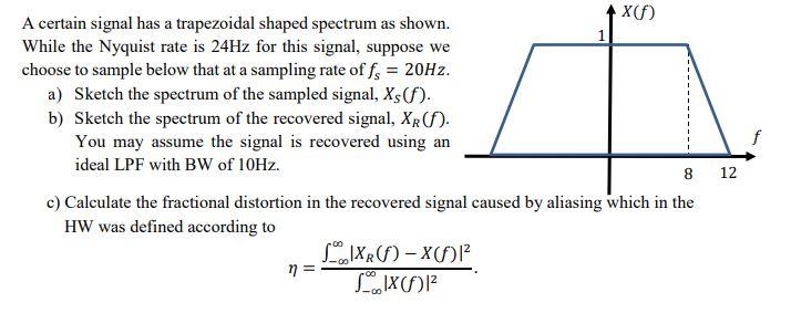 Solved Xf A certain signal has a trapezoidal shaped spectrum | Chegg.com