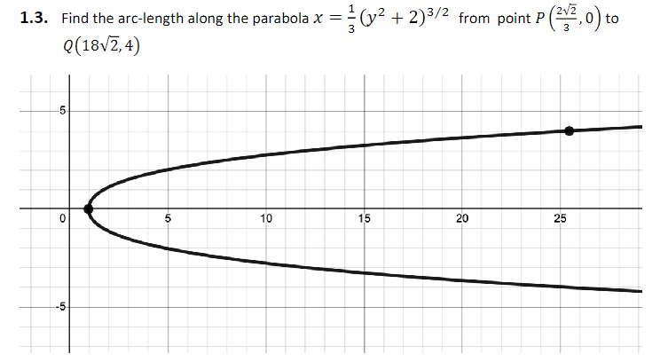Solved 1.3. ﻿Find the arc-length along the parabola | Chegg.com