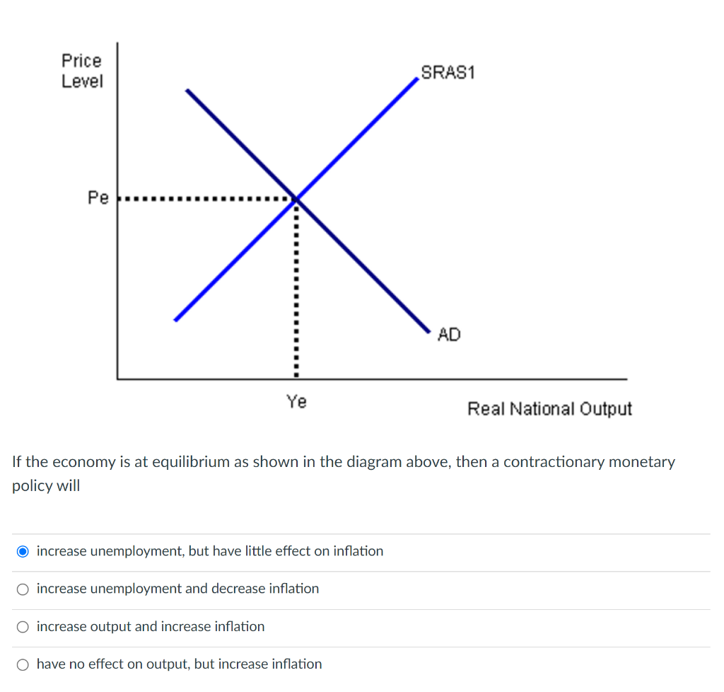 Solved Price Level SRAS1 Pe IX AD Ye Real National Output If | Chegg.com