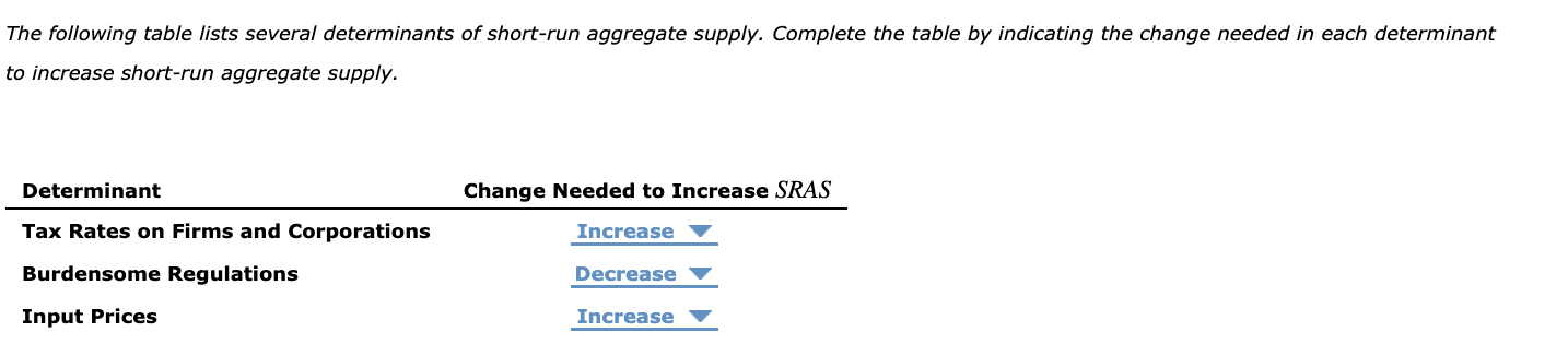 Solved The following graph shows an increase in short-run | Chegg.com