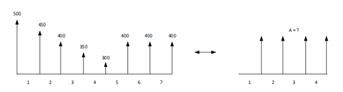 Solved For the diagrams above, find the value of A that | Chegg.com