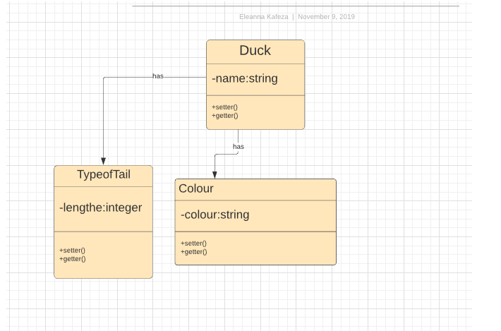 Solved Question 4, You are given the following UML. Create | Chegg.com