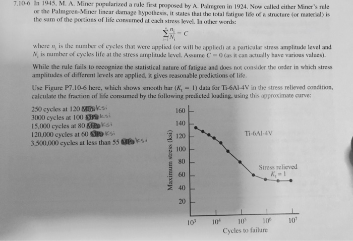 Solved 7.10-6 In 1945, M. A. Miner popularized a rule first | Chegg.com