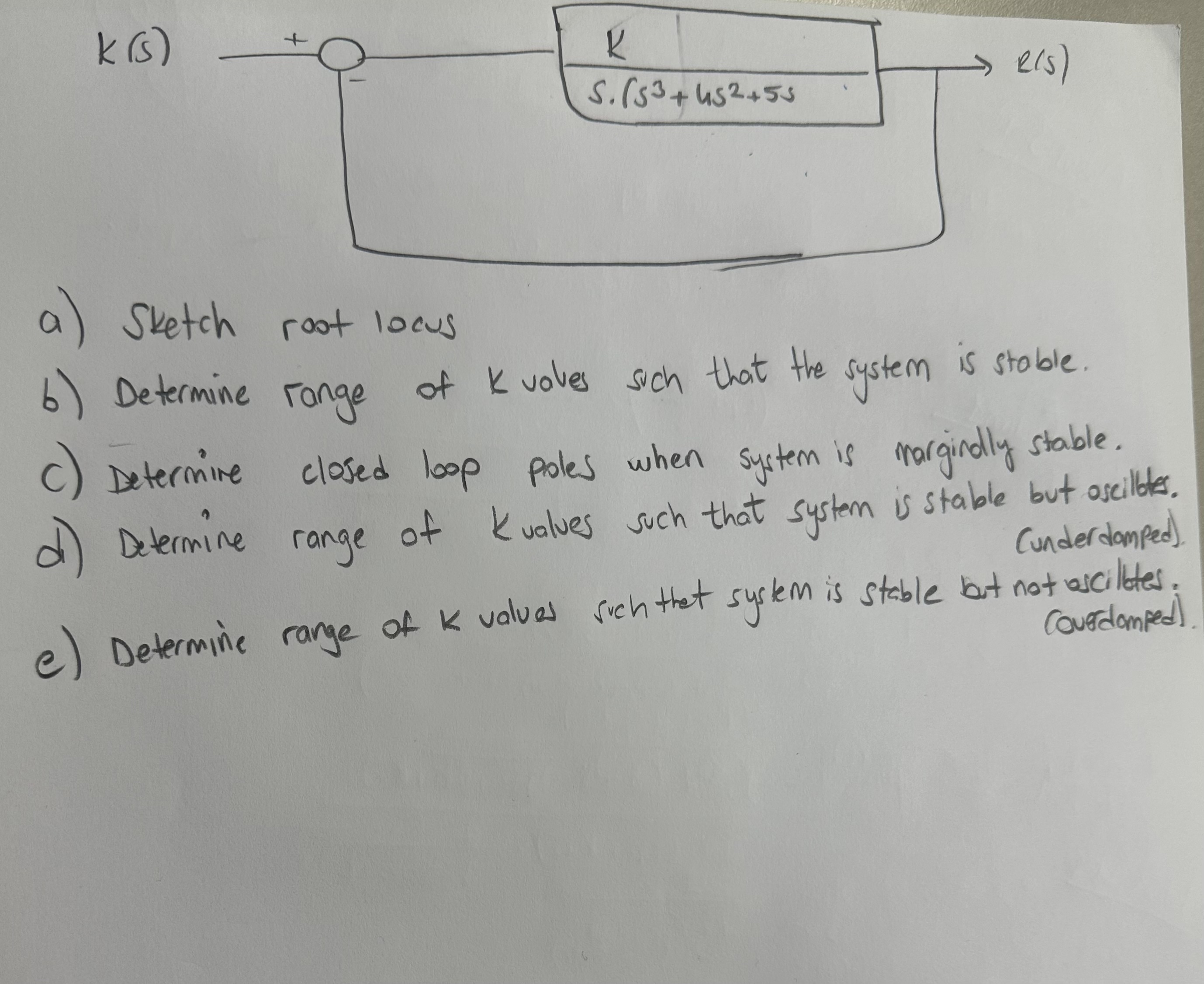 Solved a) ﻿Sketch root locusb) ﻿Determine range of k ﻿voles | Chegg.com