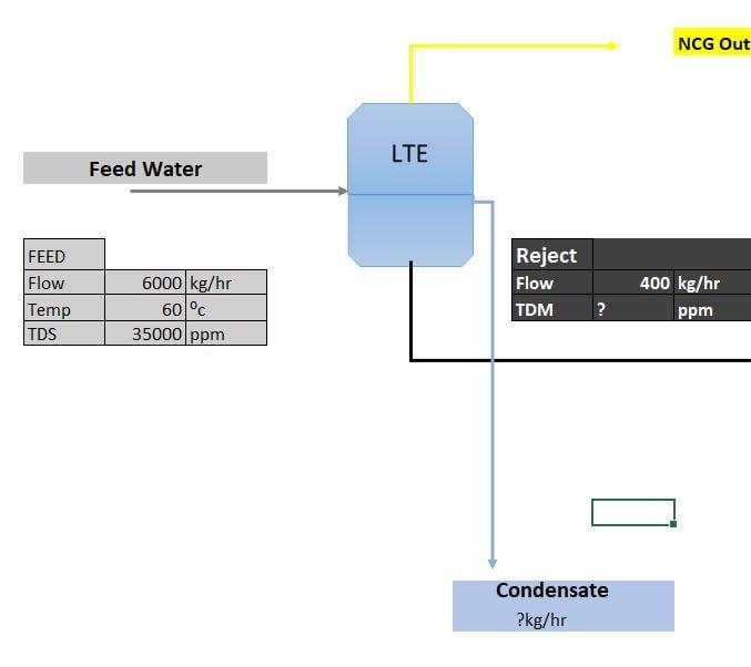 Solved \begin{tabular}{l} Feed Water \\ \cline { 3 } \\ | Chegg.com