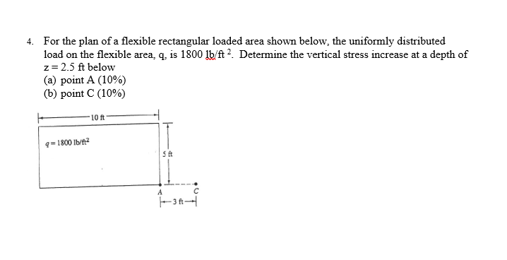 Solved 4. For the plan of a flexible rectangular loaded area | Chegg.com