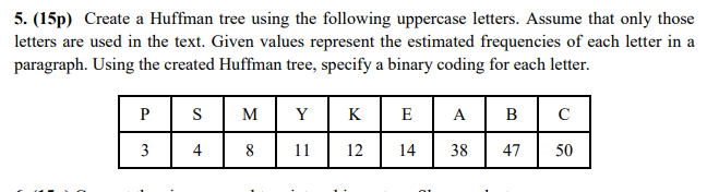 Solved 5. (15p) Create a Huffman tree using the following | Chegg.com