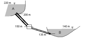 Solved Two reservoirs are connected through a pipeline. The | Chegg.com