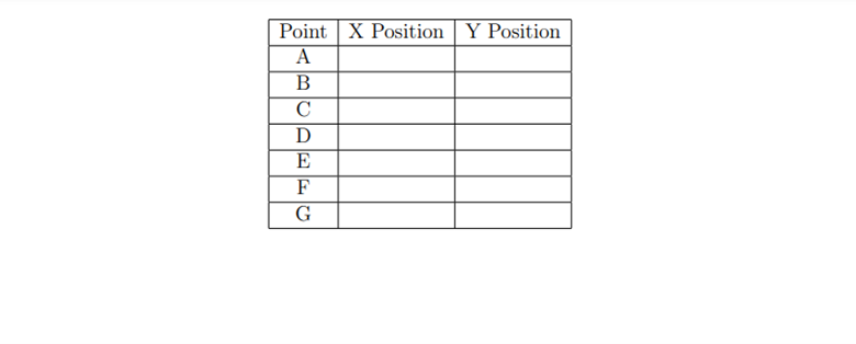 Solved Write a code by hand for the following drawing | Chegg.com