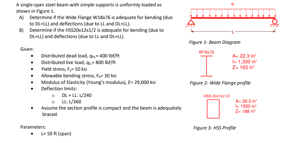 Solved A single-span steel beam with simple supports is | Chegg.com