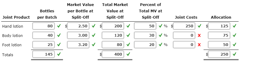 Solved Joint cost allocation Lovely Lotion Inc. produces | Chegg.com