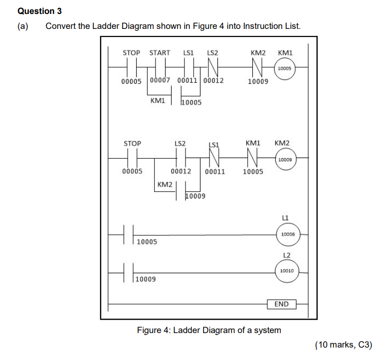 Solved Question 3 (a) Convert the Ladder Diagram shown in | Chegg.com