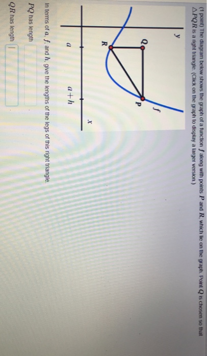 Solved 1 Point The Diagram Below Shows The Graph Of A 