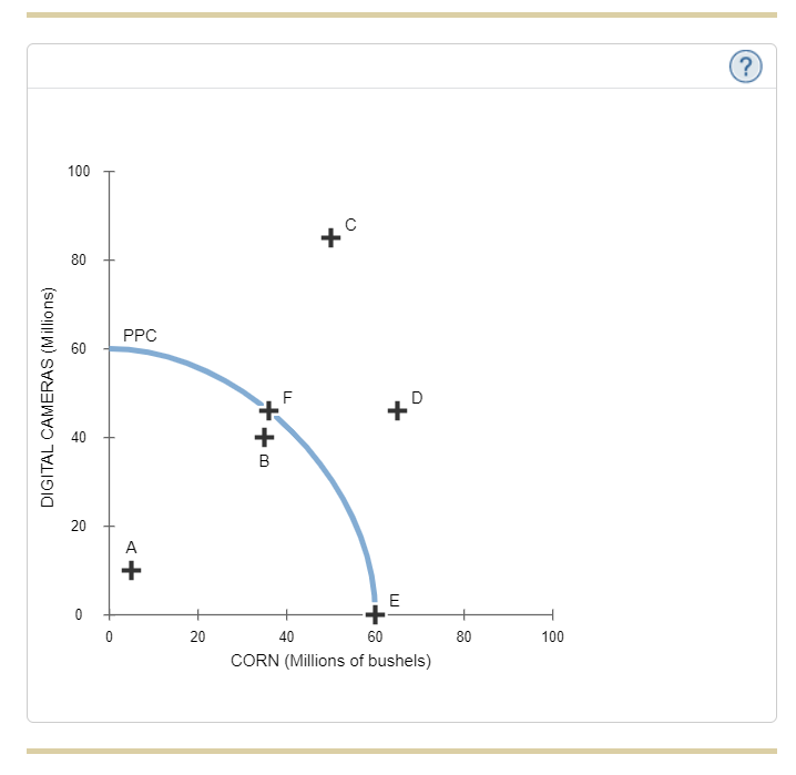 Solved Complete the following table by indicating whether | Chegg.com