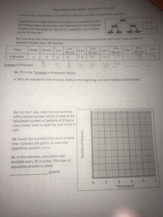 Solved Exponential and Logistic Population Growth in some | Chegg.com
