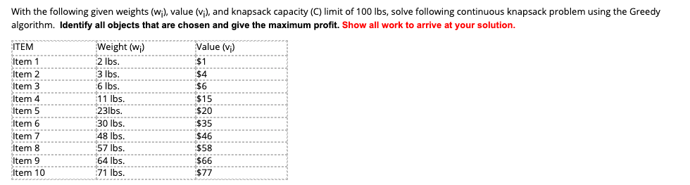 Solved With the following given weights (wi), value (vi), | Chegg.com