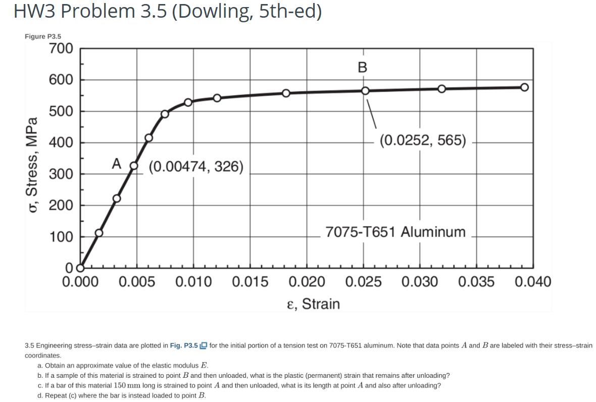 Solved HW3 Problem 3.5 (Dowling, 5th-ed) Figure P3.5 700 | Chegg.com