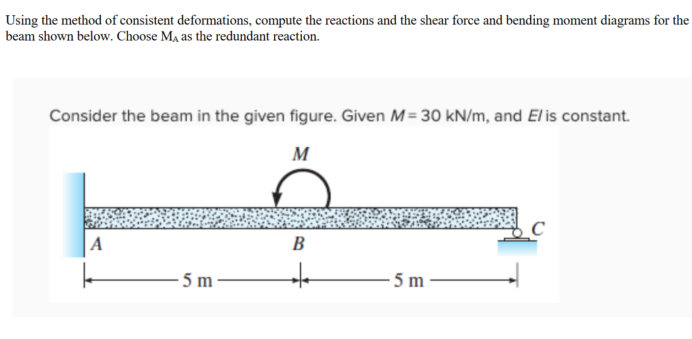 Solved Using the method of consistent deformations, compute | Chegg.com