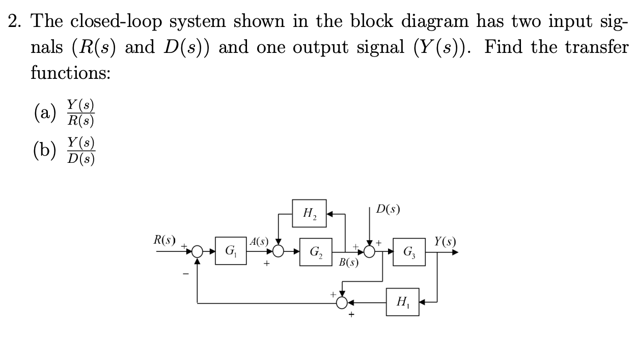 Solved 2. The closed-loop system shown in the block diagram | Chegg.com