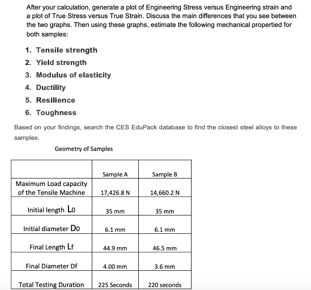 Solved Tensile Testing Machine Data for Sample A Tensile | Chegg.com