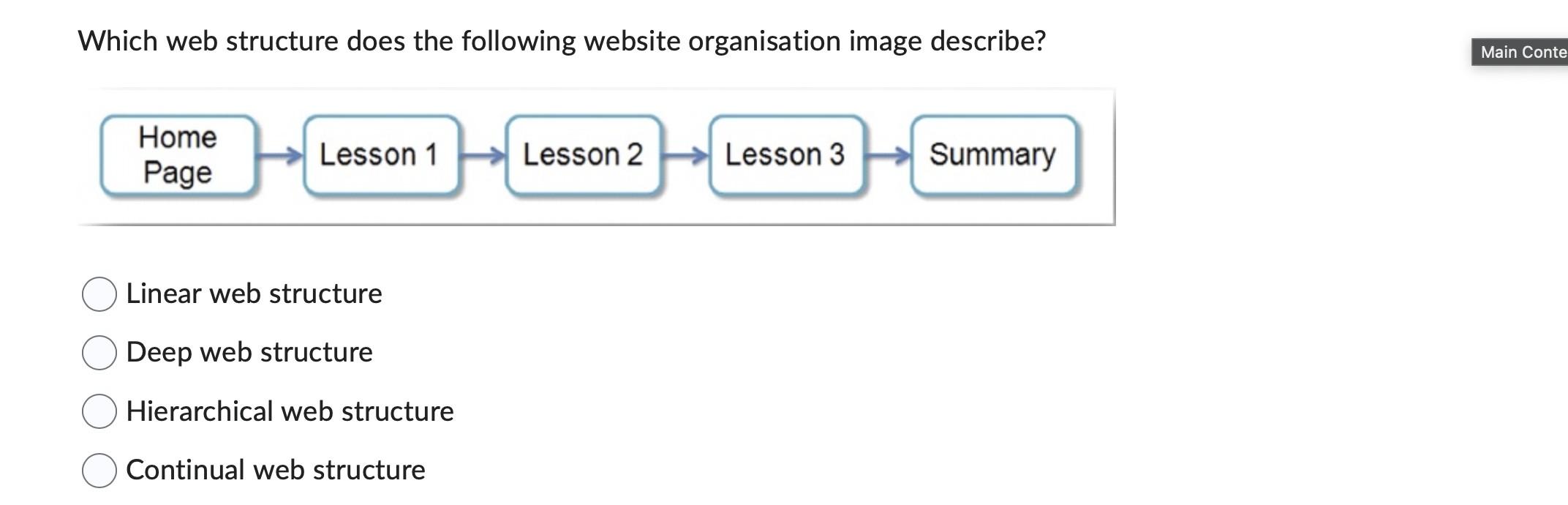Solved Which web structure does the following website | Chegg.com