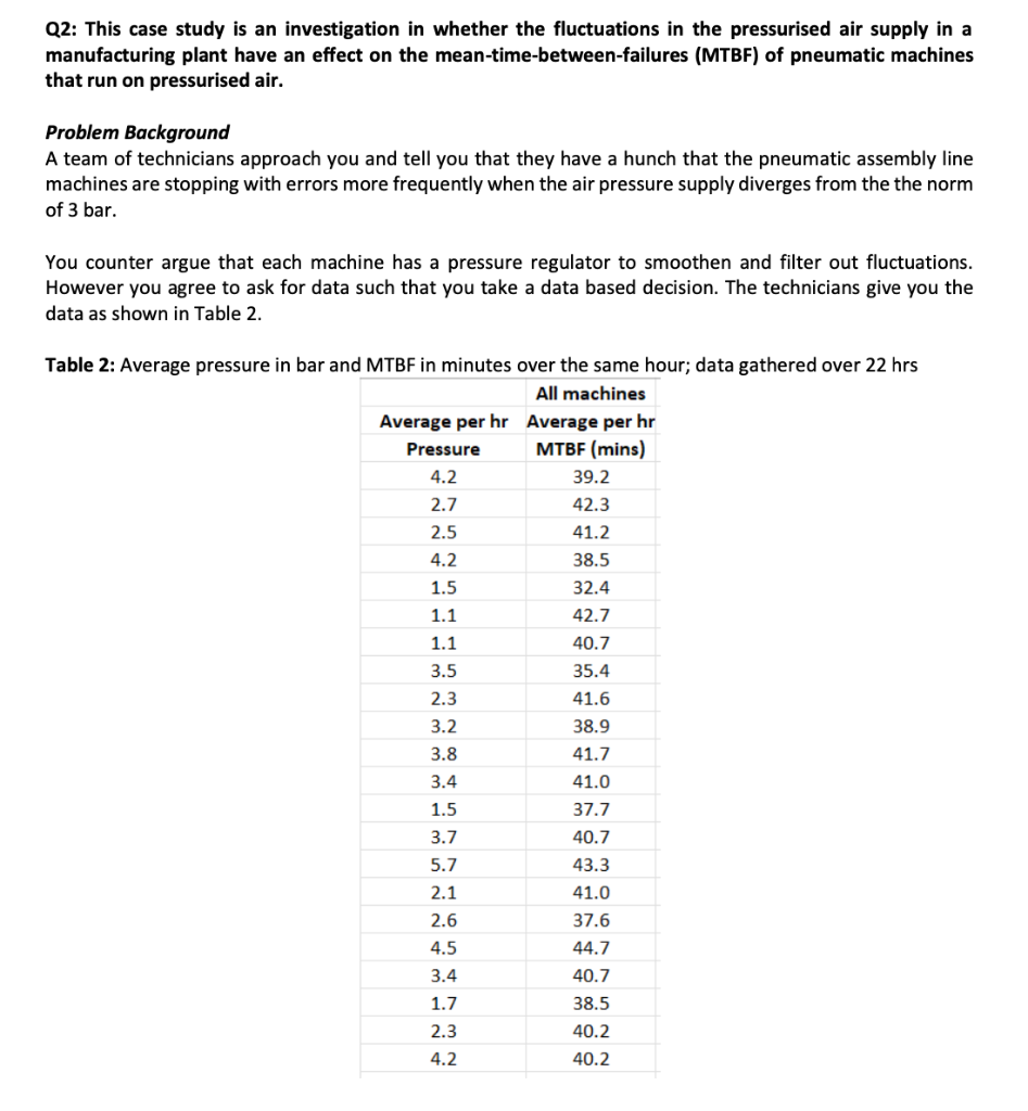 Solved Q2: This case study is an investigation in whether | Chegg.com