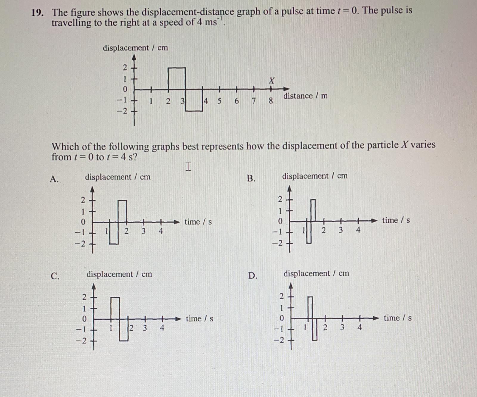 Solved 19. The figure shows the displacement-distance graph | Chegg.com