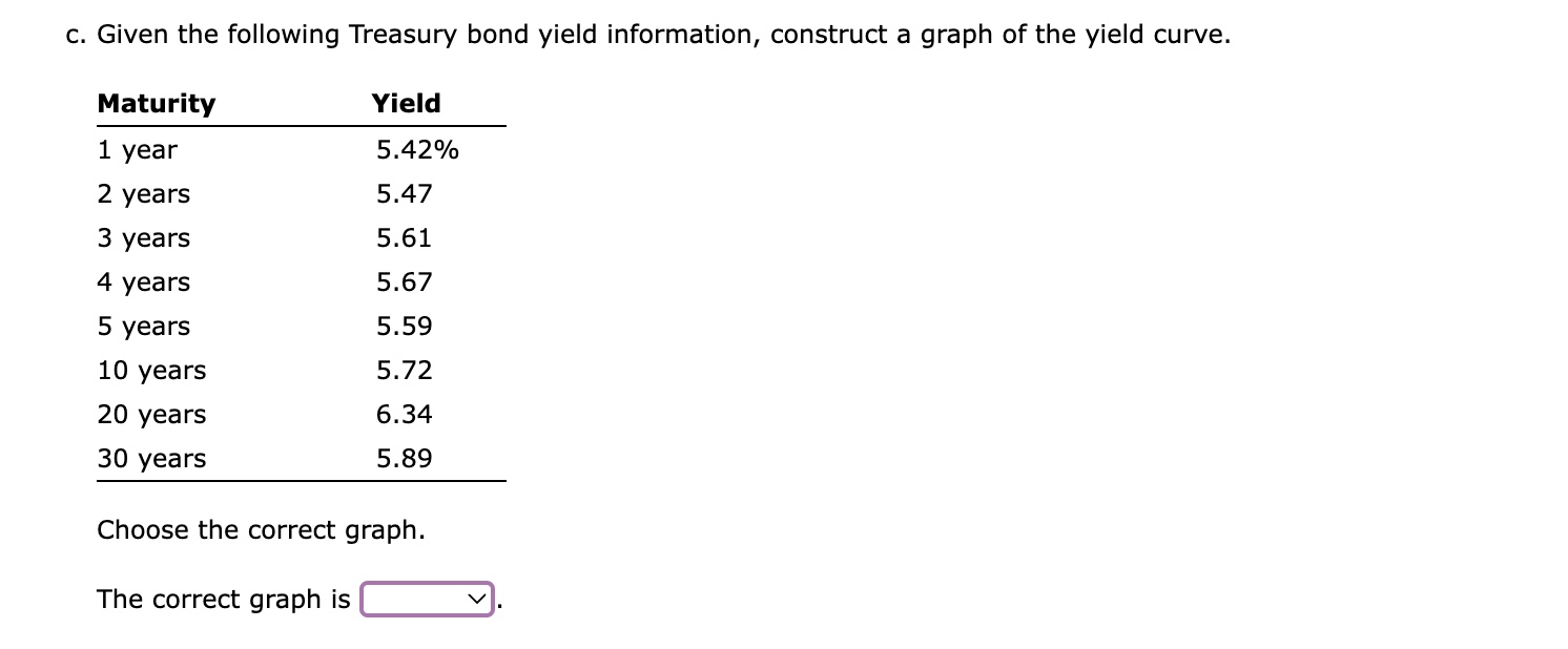 Solved c. Given the following Treasury bond yield | Chegg.com