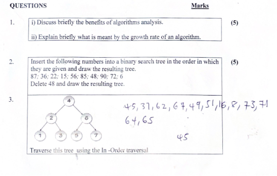 Solved i) Discuss briefly the benefits of algorithms | Chegg.com