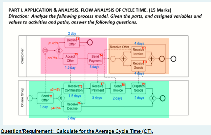 Solved PART I. APPLICATION \& ANALYSIS. FLOW ANALYSIS OF | Chegg.com