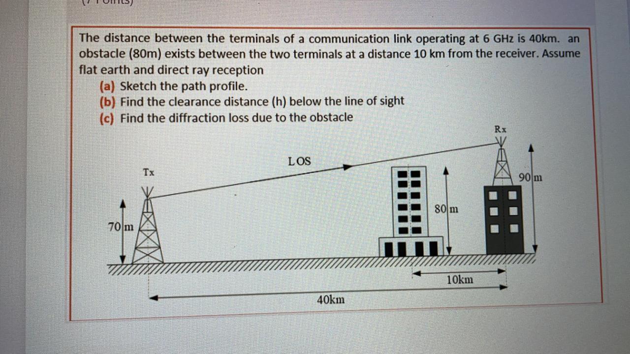 Solved The distance between the terminals of a communication | Chegg.com