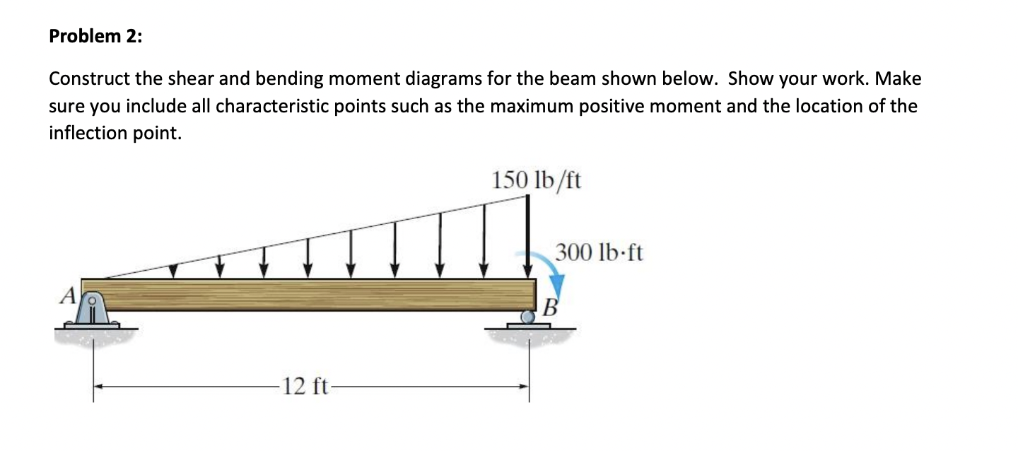 Solved Construct the shear and bending moment diagrams for | Chegg.com