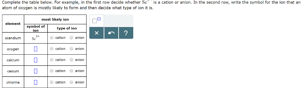 Solved Complete the table below. For example, in the first | Chegg.com