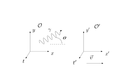 Solved [Solve problem 2 only]1.-We have an observer O | Chegg.com