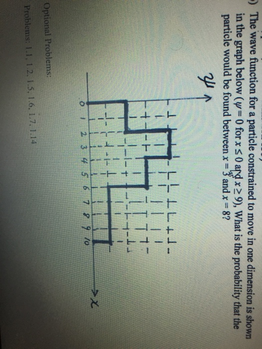Solved The wave function for a particle constrained to move | Chegg.com