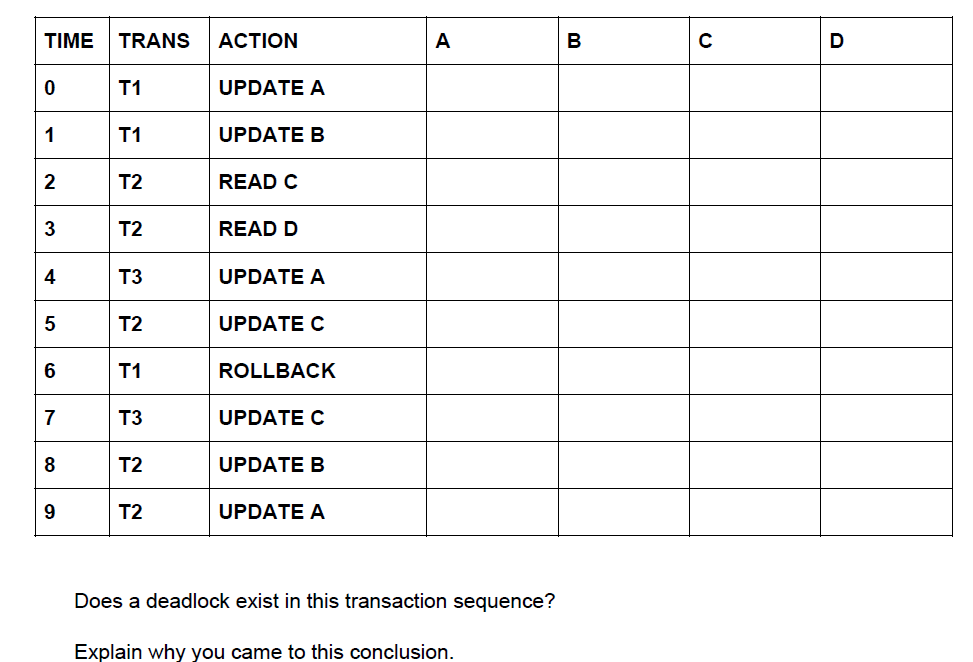 Solved Transactions in DBMS (a) Given the following | Chegg.com